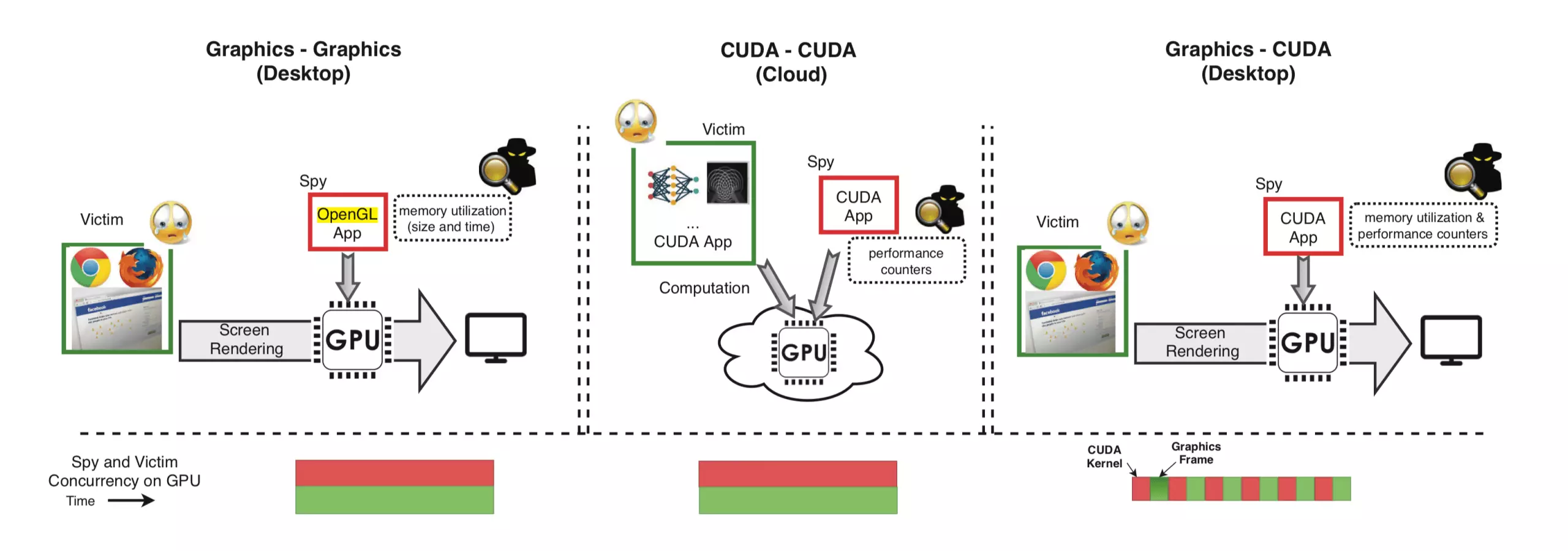 Ny mpikaroka dia mampiseho fa ny GPU Nvidia dia mety ho mora voan'ny fanafihana amin'ny fantsona 33441_1