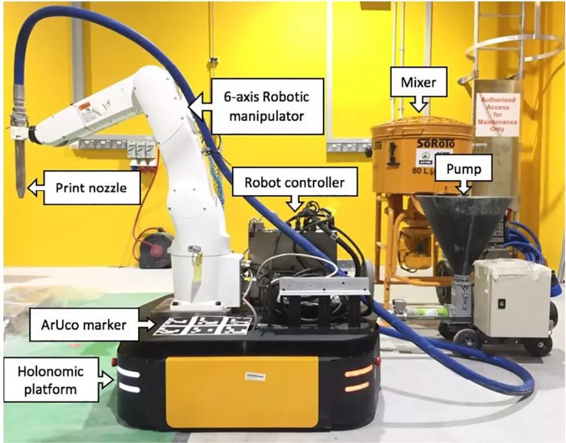 Equipes de robôs podem ser usadas para imprimir grandes estruturas em 3D 33533_1