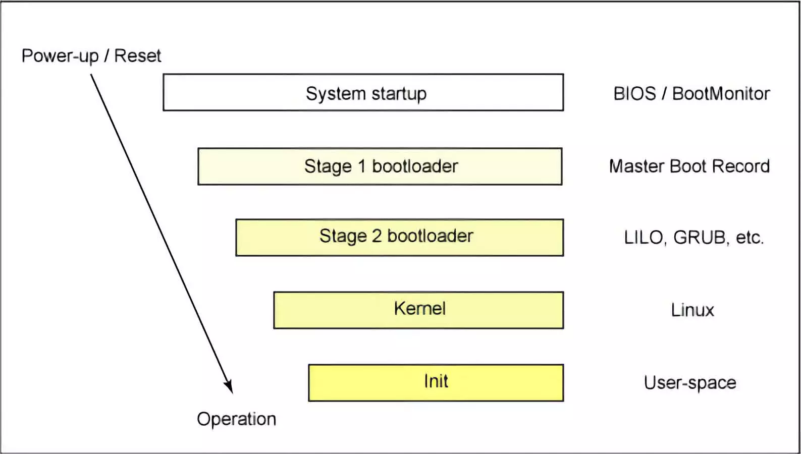 Duales Booten: Windows und Ubuntu 335_4