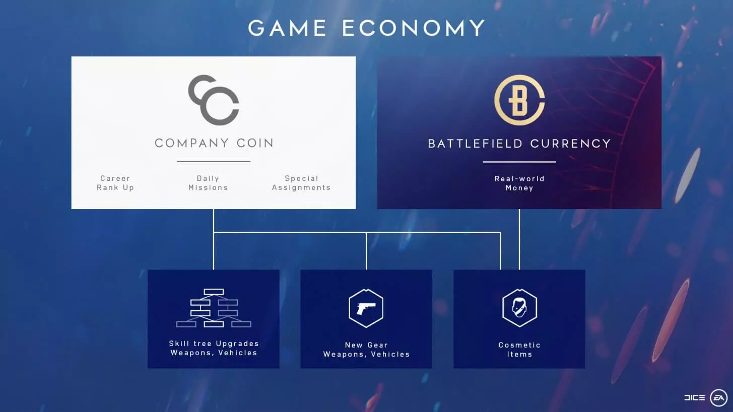 Requisitos do sistema para PC de Battlefield V (incluindo RTX), progresso e economia revelados 33934_1