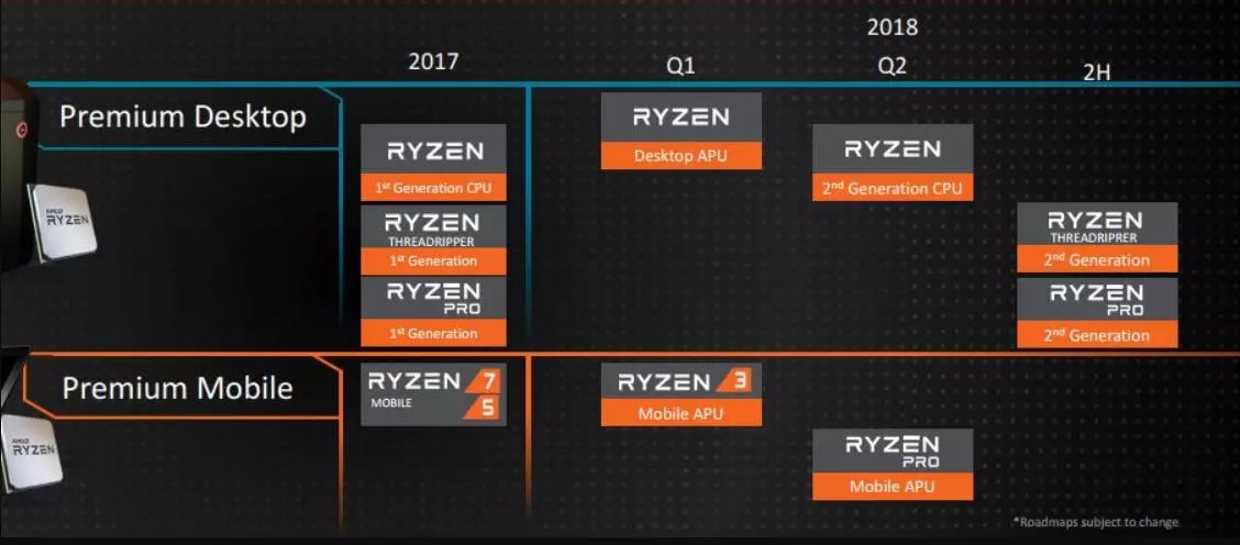 Jiilka labaad ee Threadripper CPUs ayaa la arkay iyadoo ay weheliyaan noocyo badan oo Ryzen ah 34600_1