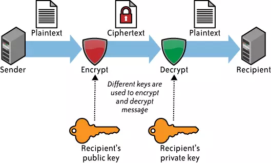 Mookameli oa mehleng oa Microsoft o nahana hore o na le tharollo ea ntoa ea cryptography le ts'ebetsong ea molao 34699_1