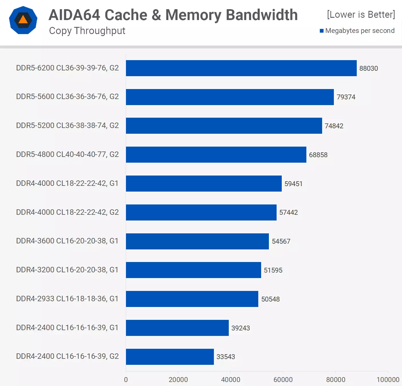 Intel 12th-Gen Core-rako RAM onena: DDR4 eta DDR5 349_4