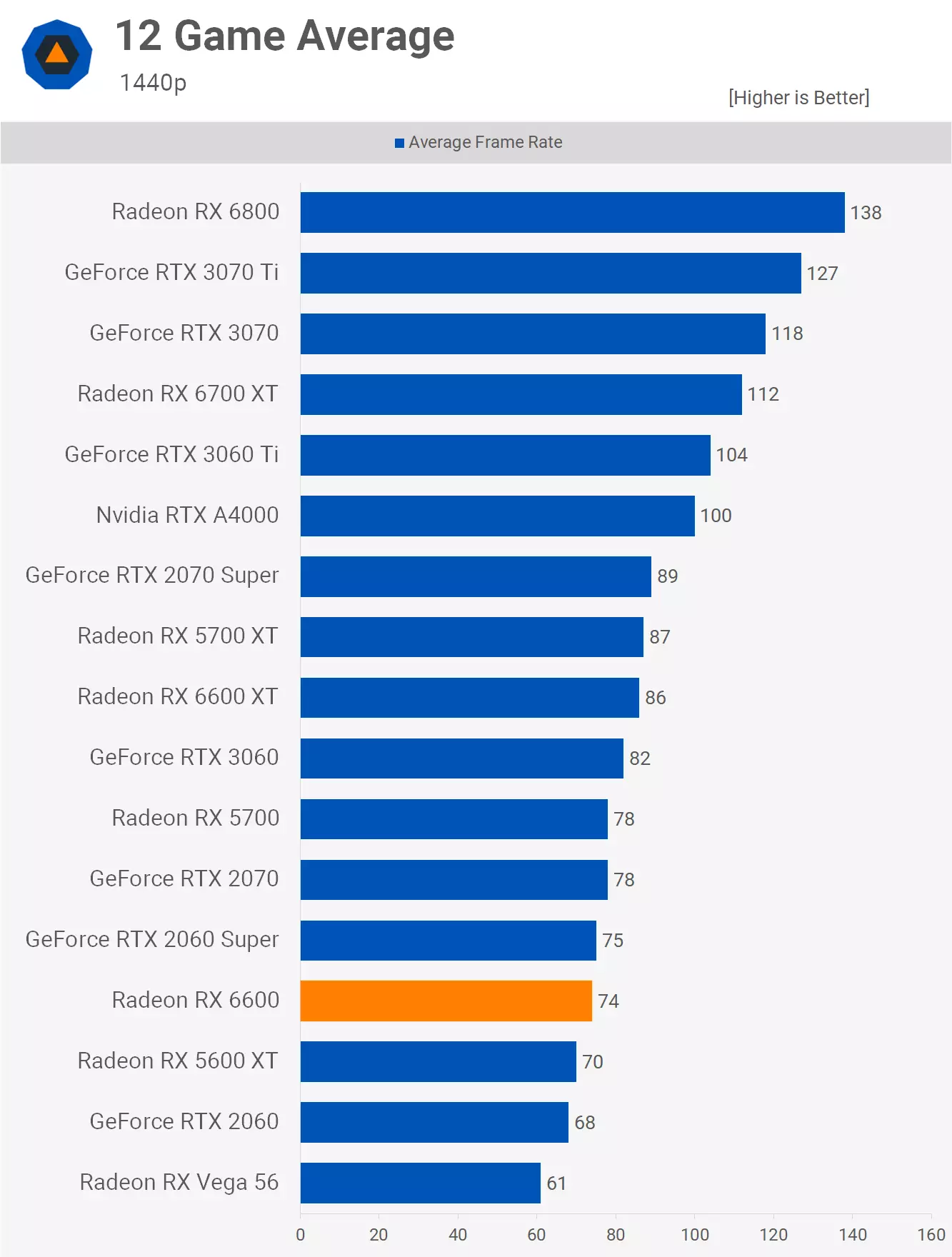 4K مقابل 1440 بكسل مقابل 1080 بكسل: ما الشاشة التي يجب شراؤها؟ 352_10