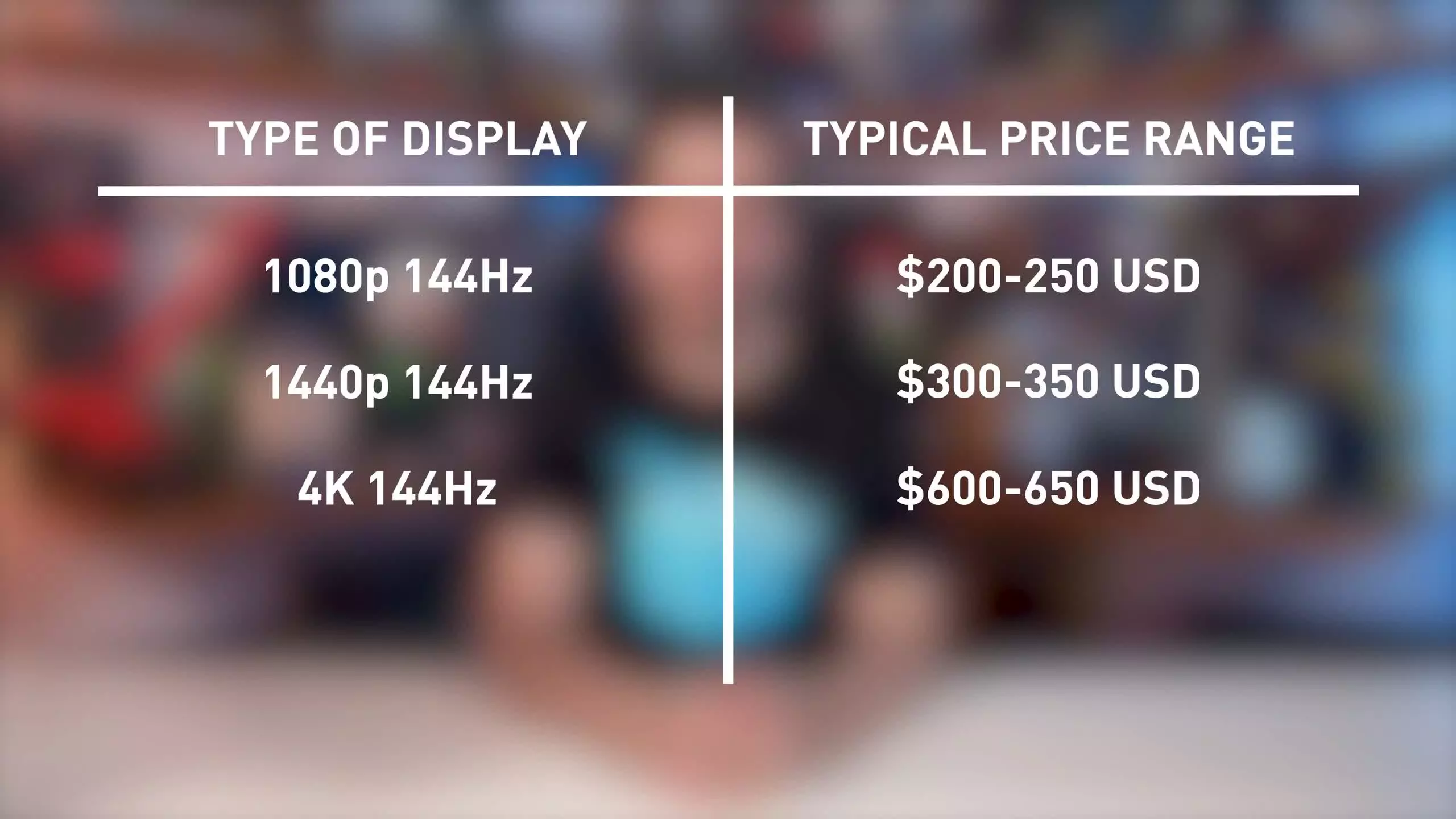 4K مقابل 1440 بكسل مقابل 1080 بكسل: ما الشاشة التي يجب شراؤها؟ 352_6