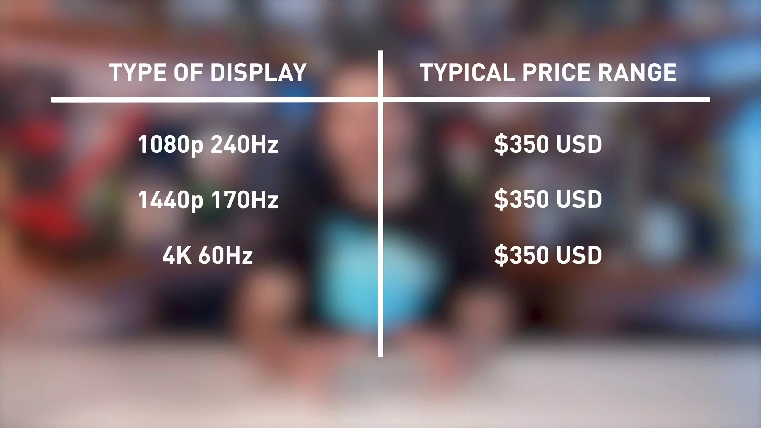 4K مقابل 1440 بكسل مقابل 1080 بكسل: ما الشاشة التي يجب شراؤها؟ 352_7