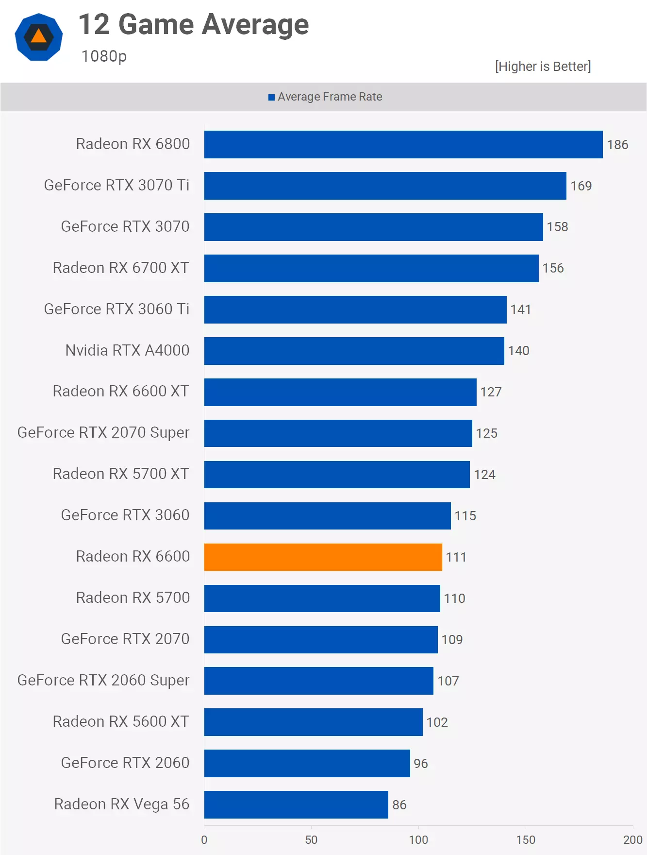 4K наспроти 1440p наспроти 1080p: каков монитор да се купи? 352_9