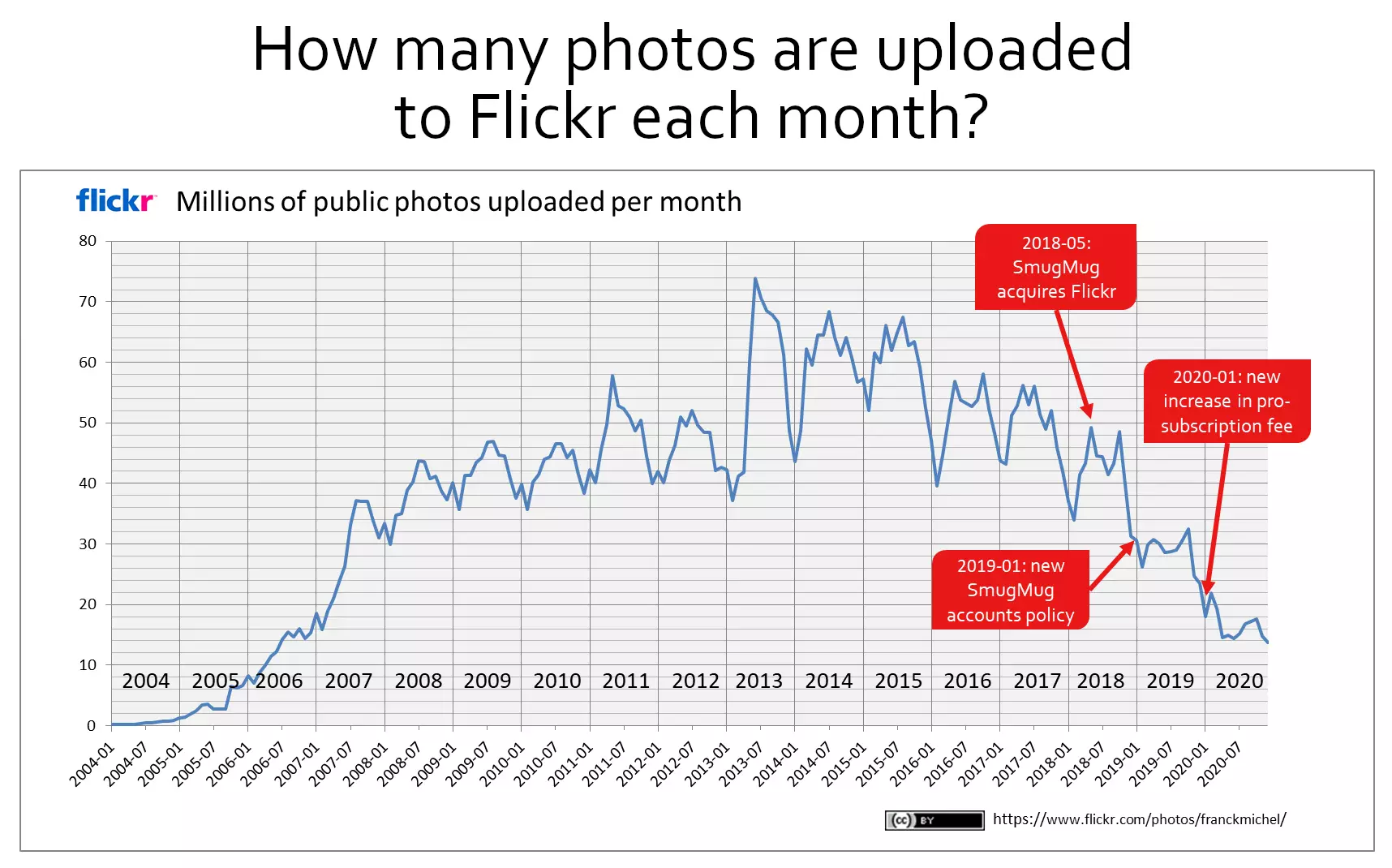 Что случилось с Flickr? 356_4