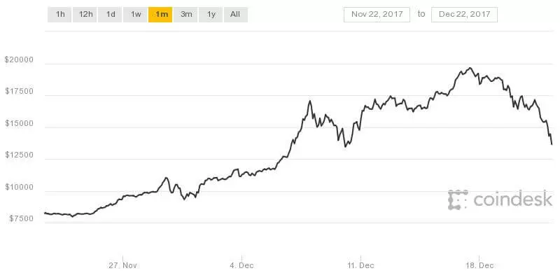 Бино ба гузоришҳо, бузургҷуссаи молии Goldman Sachs то моҳи июн як мизи тиҷоратии криптовалютӣ омода хоҳад кард 36036_1