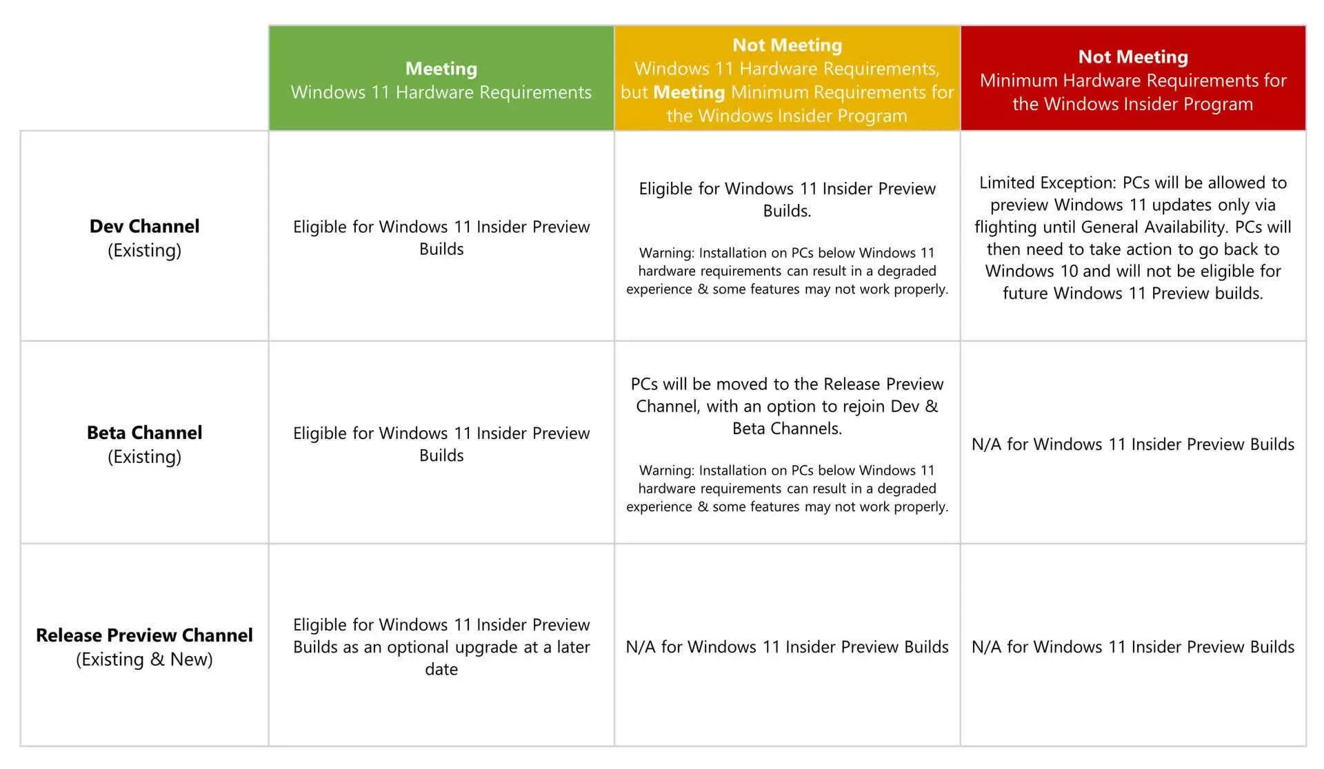 Windows 10 အသုံးပြုသူများသည် Windows 11 အဆင့်မြှင့်တင်မှုအတွက် 2022 ခုနှစ်အထိ စောင့်ဆိုင်းနေမည်ဖြစ်ပါသည်။ 3652_1