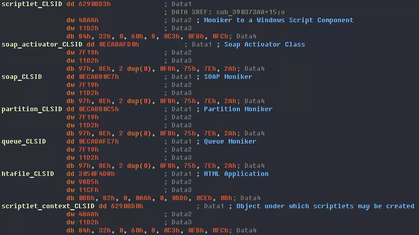 Il Patch Tuesday di Microsoft risolve la vulnerabilità dell'exploit zero-day e dell'escalation dei privilegi 36552_1