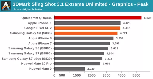 Zowonera za Snapdragon 845: kupititsa patsogolo kwa CPU ndi magwiridwe antchito apamwamba a GPU 36592_1