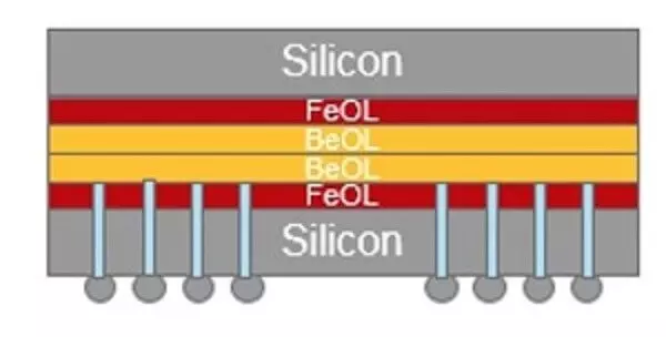 يمكن أن تضاعف تقنية الرقائق المكدسة من TSMC قوة وحدات معالجة الرسومات Nvidia و AMD 37334_1