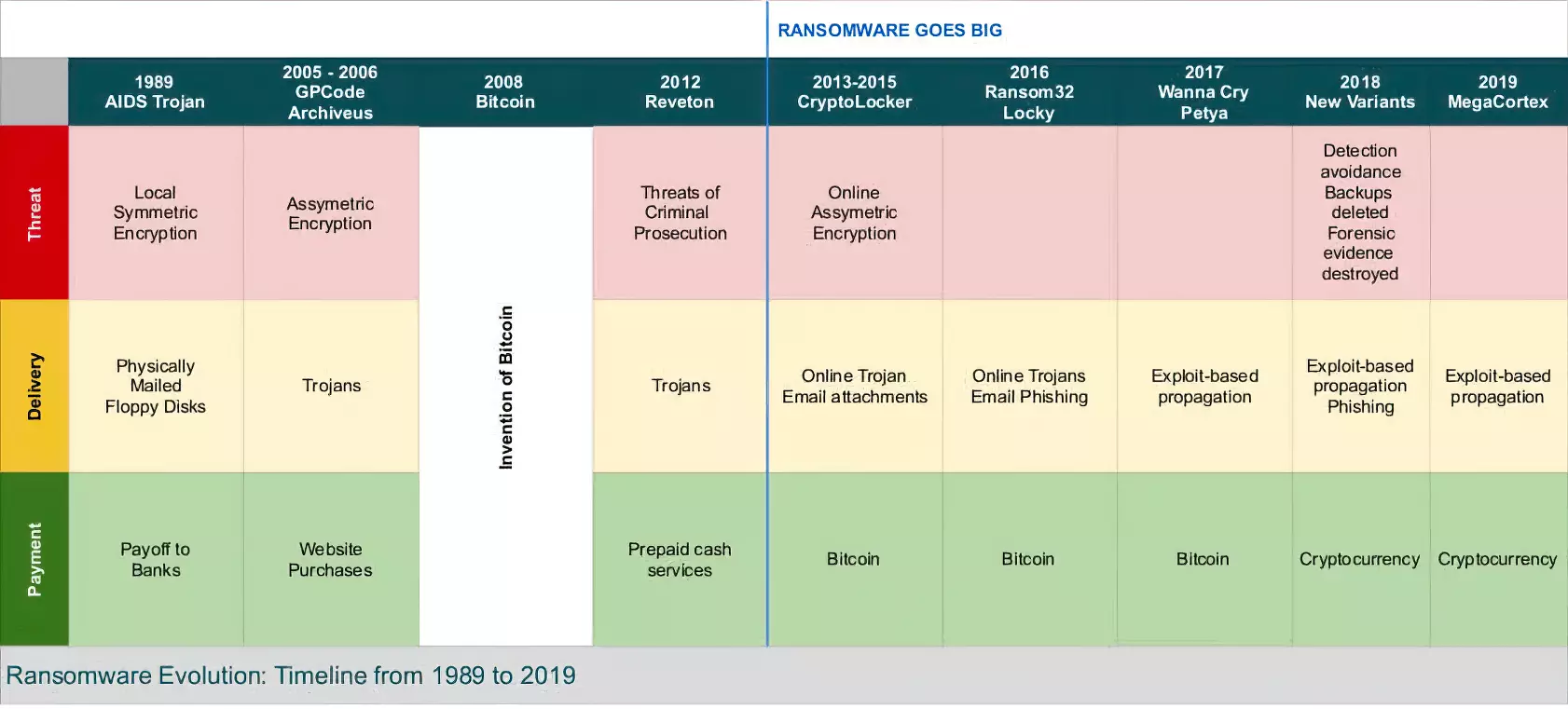 Evolucioni i Ransomware: Si arritëm këtu? 380_4