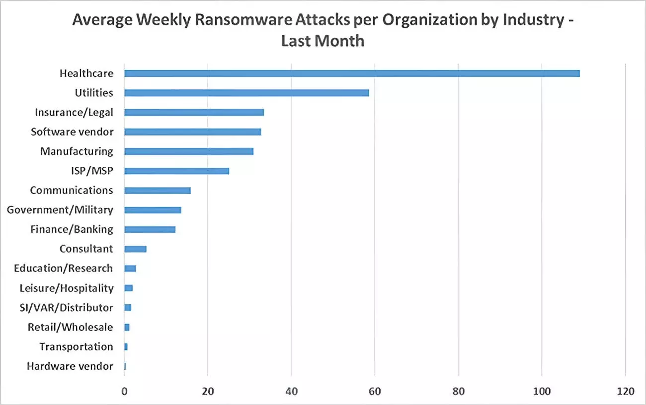 A evolução do ransomware: como chegamos aqui? 380_6