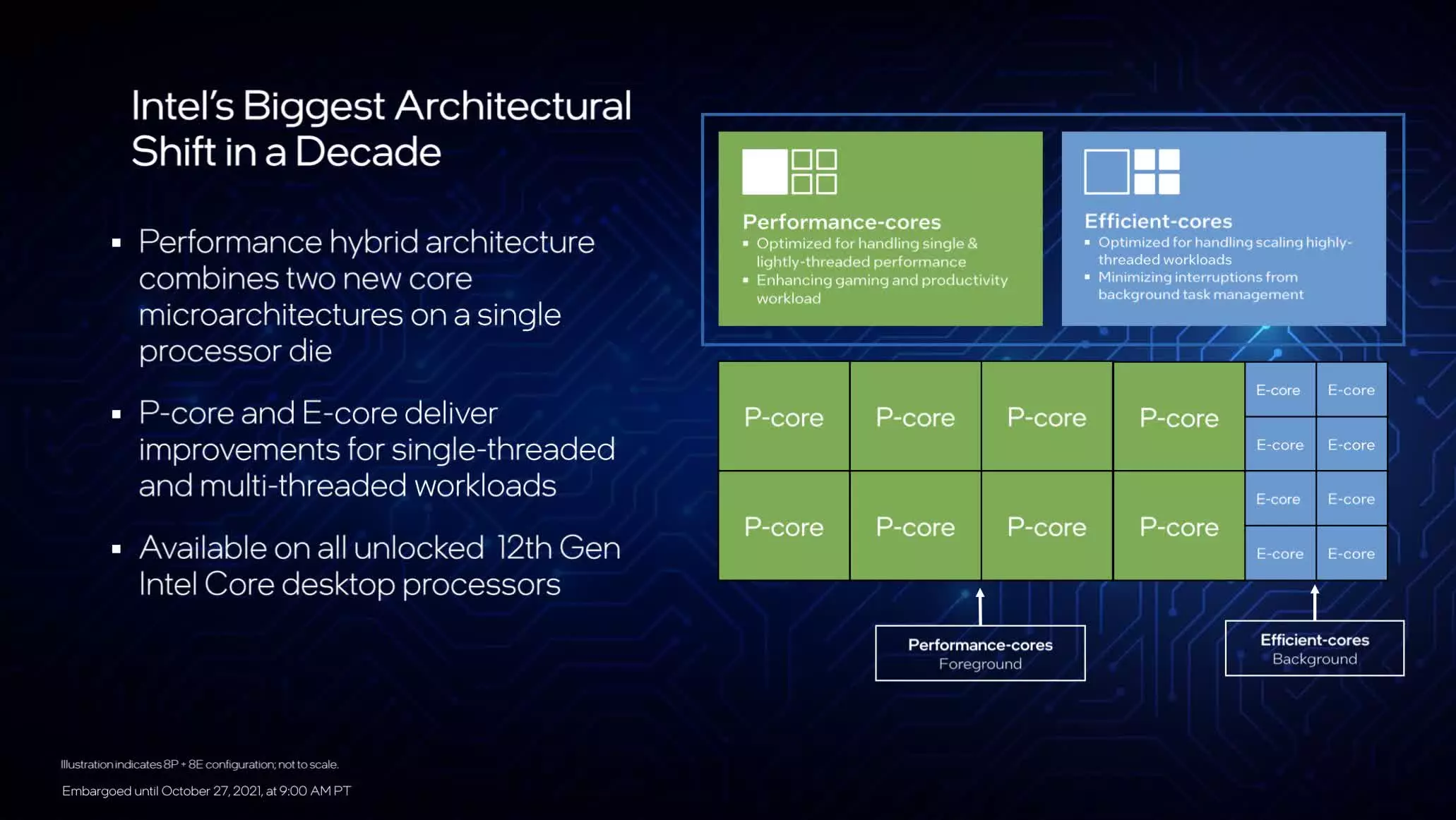 Intel 12e-gen Core CPU's binne offisjeel: Prestaasjefoarbyld, Alder Lake-modellen en specs