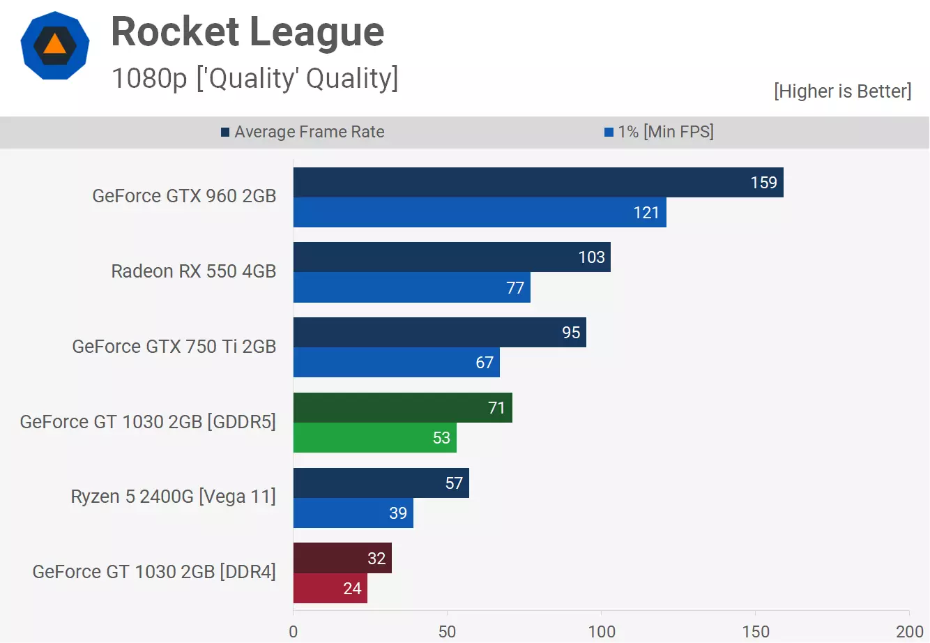 I-GeForce GT 1030: I-DDR4 Abomination Benchmarked 3924_14