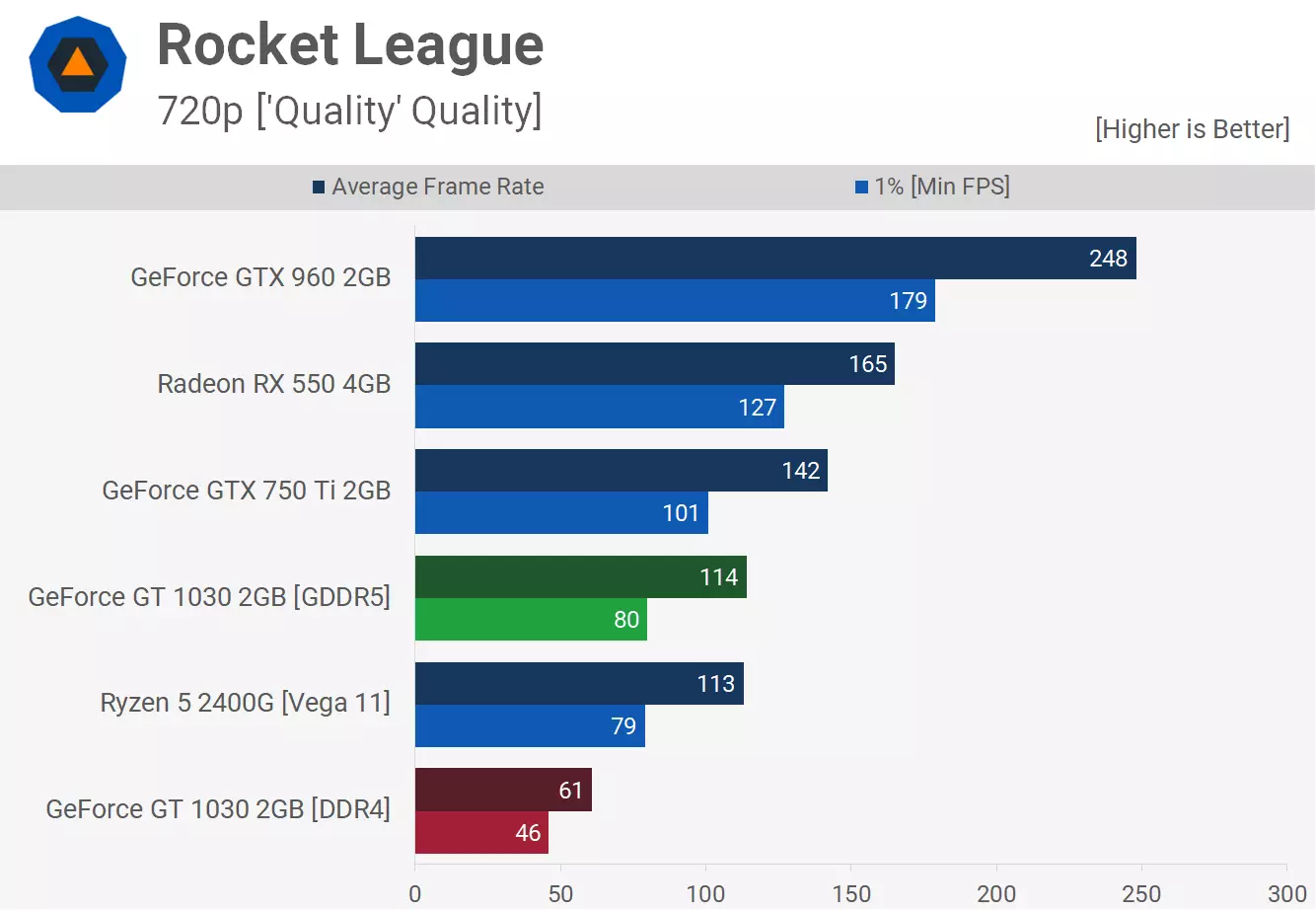 GeForce GT 1030: Chukizo la DDR4 Limewekwa alama 3924_15