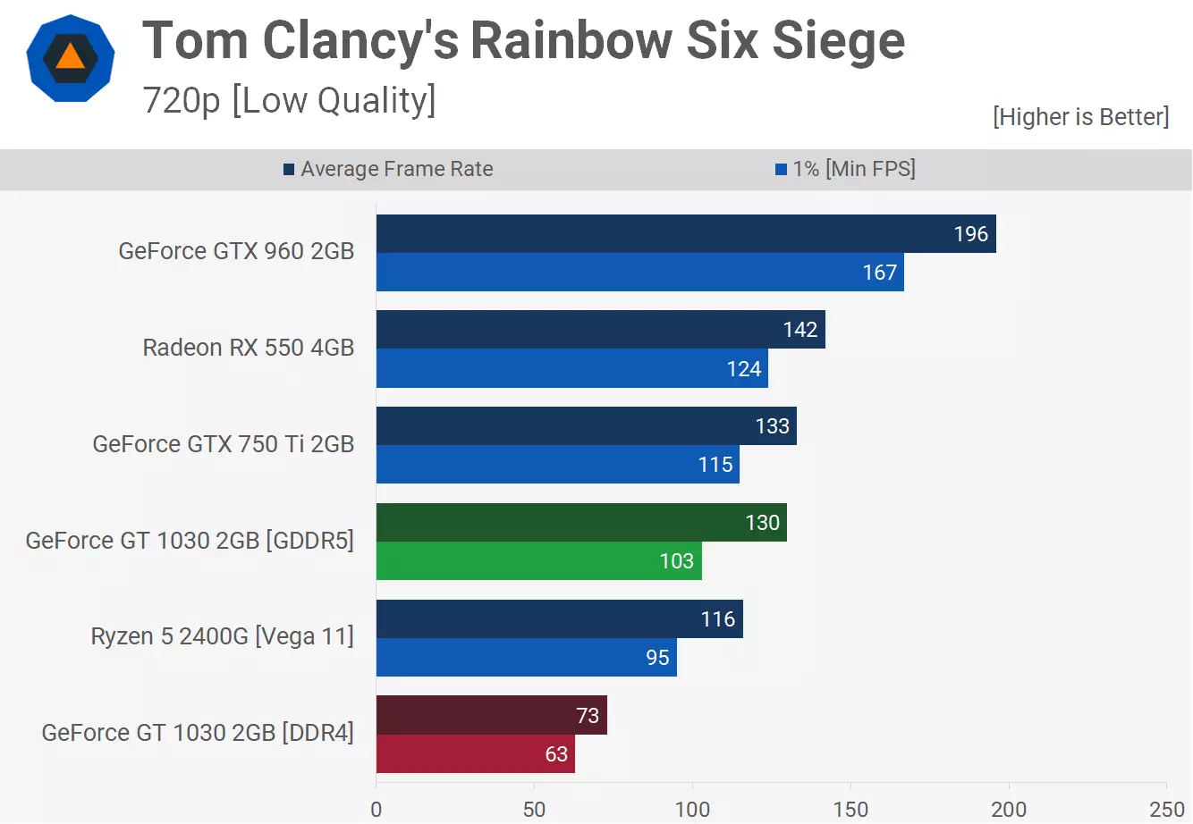 GeForce GT 1030: Tagarmharcáil Abomination DDR4 3924_16