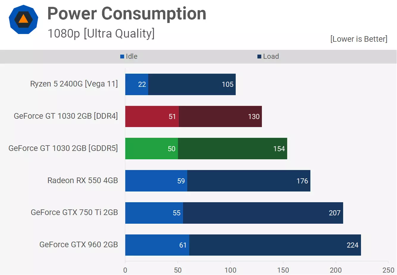 GeForce GT 1030: A DDR4 Abomination Benchmarked 3924_18