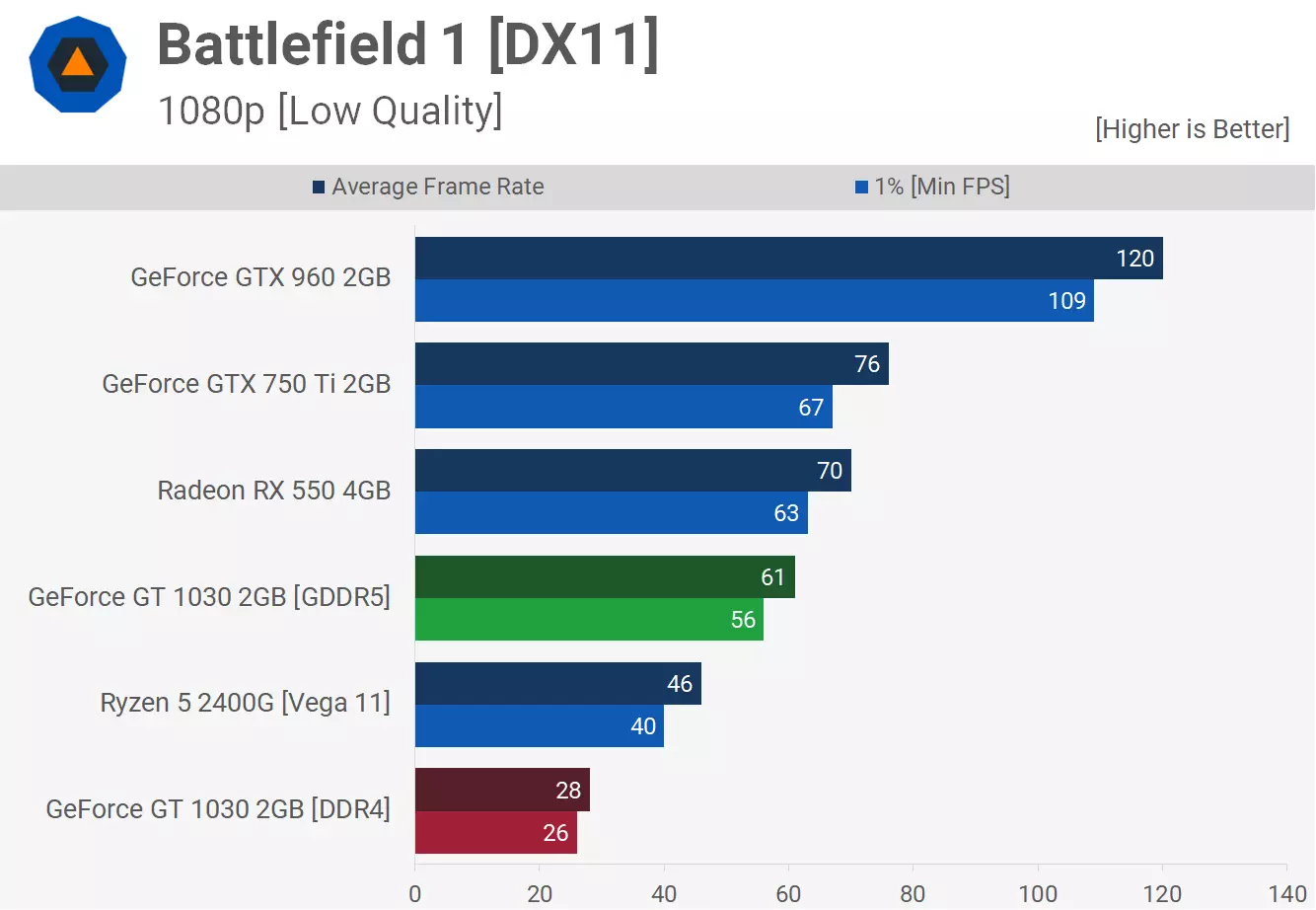 GeForce GT 1030: Chukizo la DDR4 Limewekwa alama 3924_5