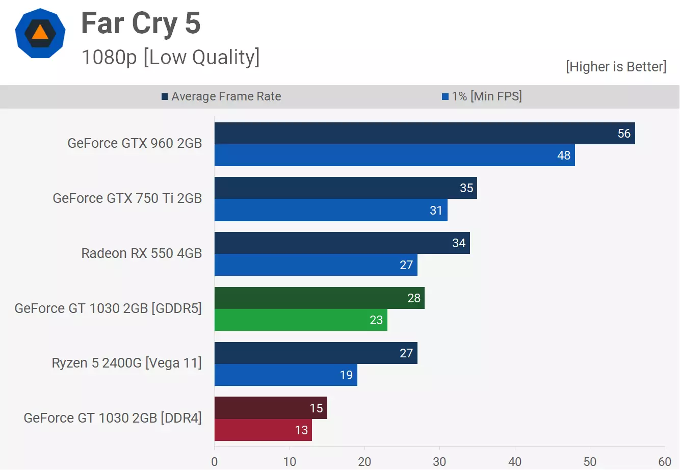 GeForce GT 1030: Chukizo la DDR4 Limewekwa alama 3924_9