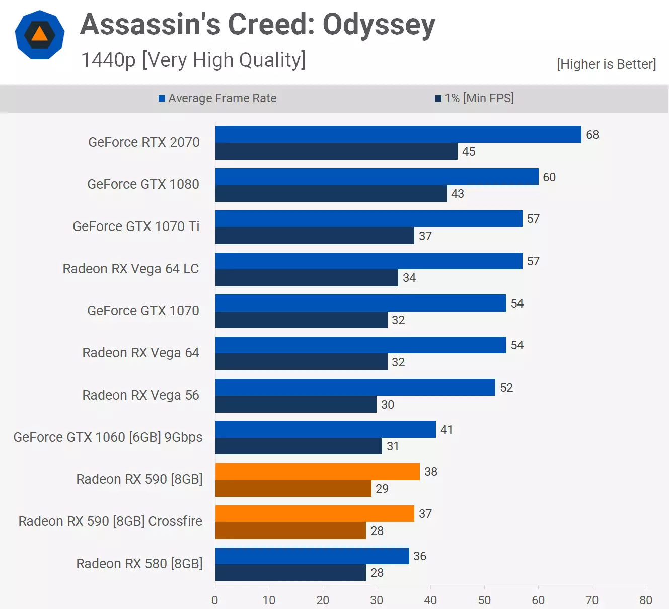 AMD Radeon RX 590 Crossfire na steeti teknụzụ Multi-GPU 3928_10