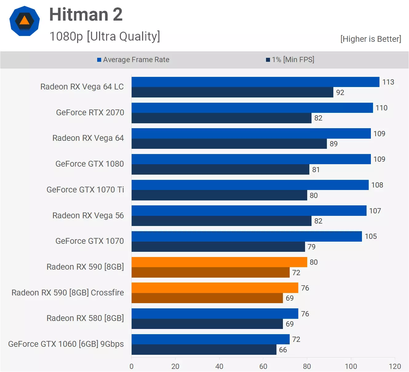 AMD Radeon RX 590 Crossfire na steeti teknụzụ Multi-GPU 3928_11