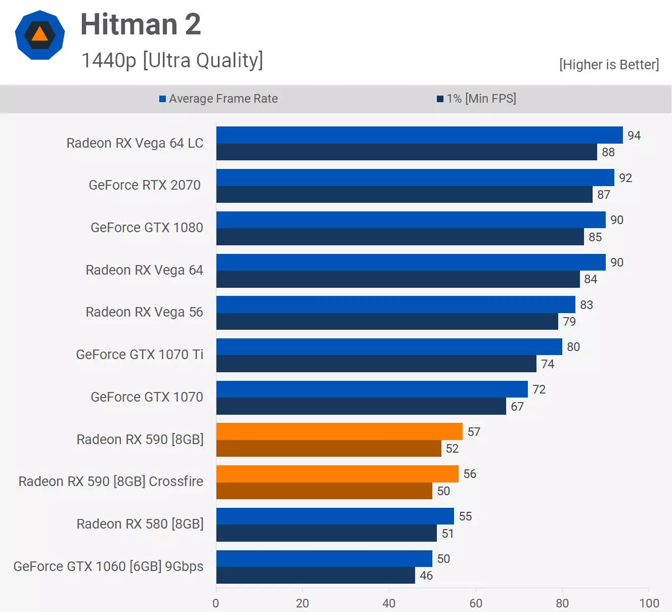 AMD Radeon RX 590 Crossfire na Hali ya Teknolojia ya Multi-GPU 3928_12