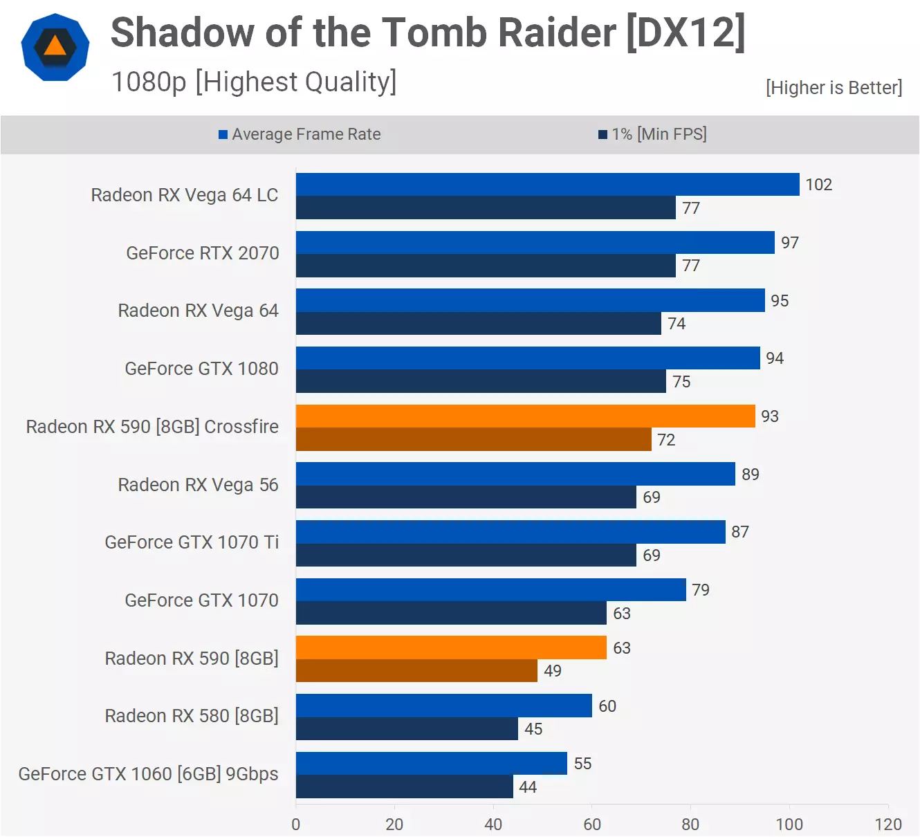 AMD Radeon RX 590 क्रसफायर र बहु-GPU प्रविधिको राज्य 3928_13