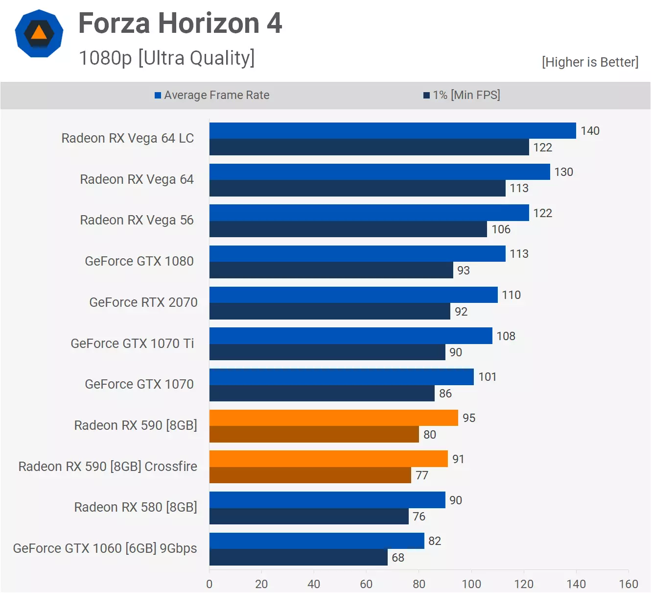 AMD Radeon RX 590 Crossfire sy ny fanjakan'ny teknolojia Multi-GPU 3928_15