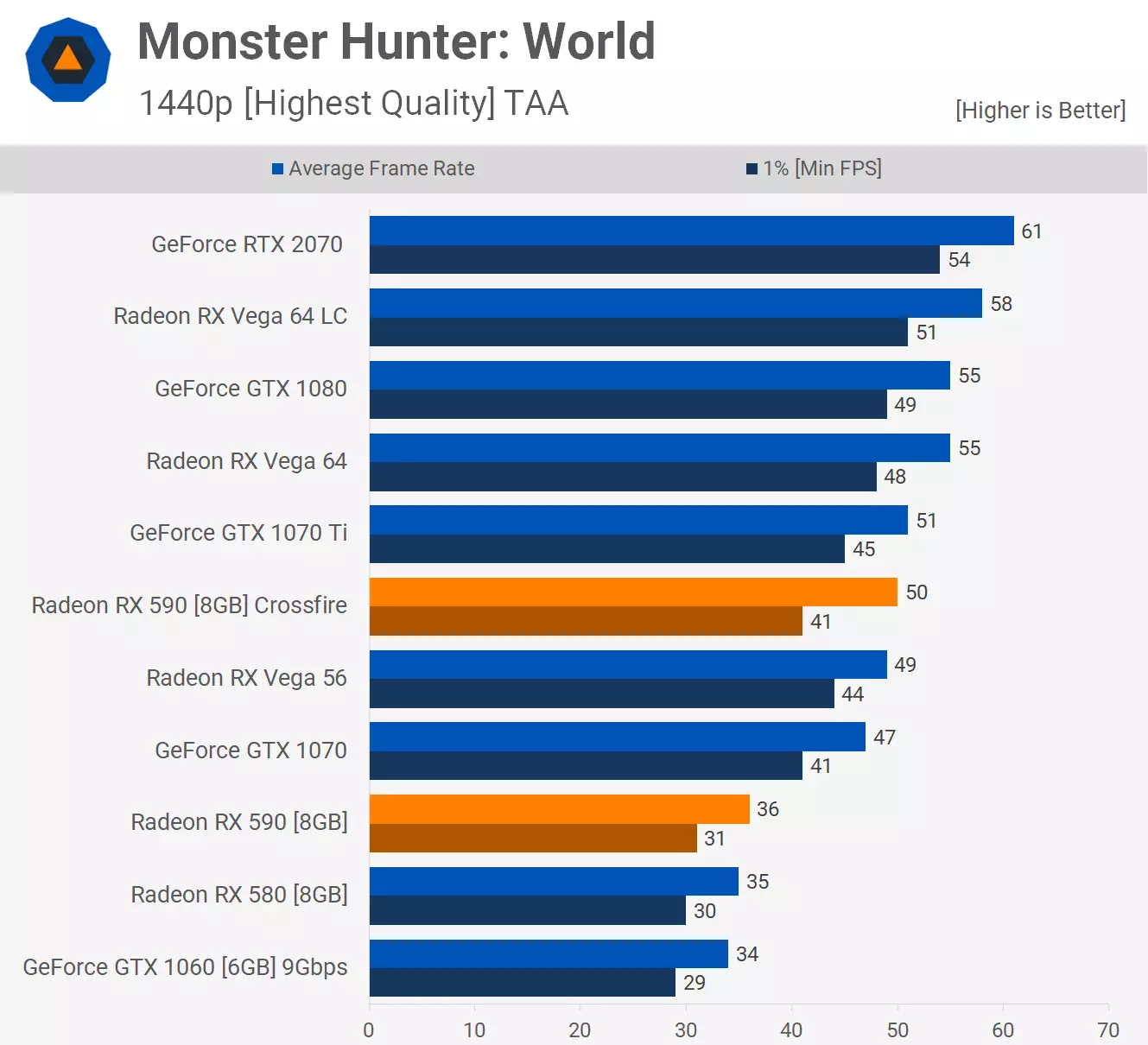 AMD Radeon RX 590 Crossfire kaj la Ŝtato de Multi-GPU-Teknologio 3928_18