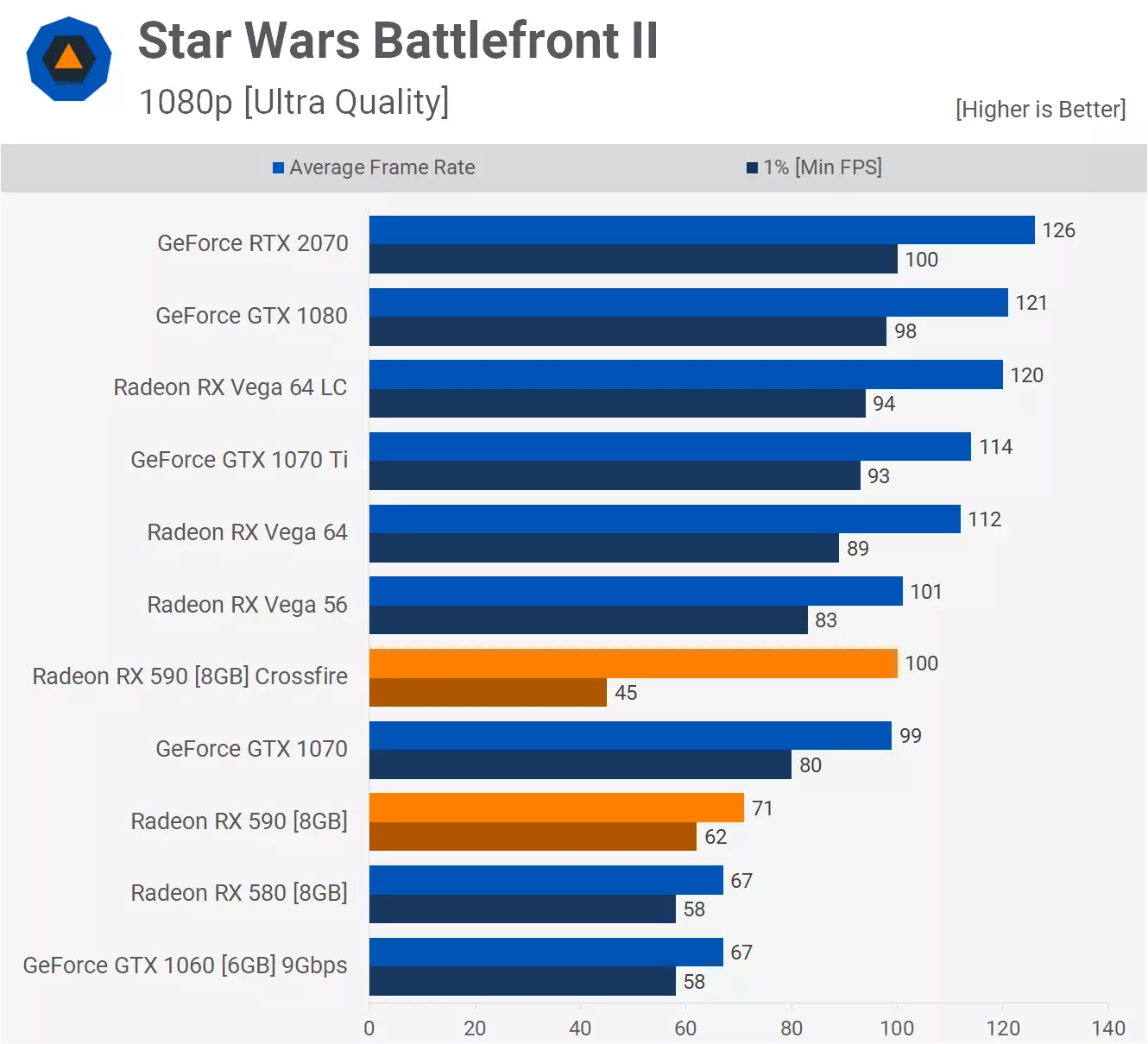 AMD Radeon RX 590 Crossfire kaj la Ŝtato de Multi-GPU-Teknologio 3928_19