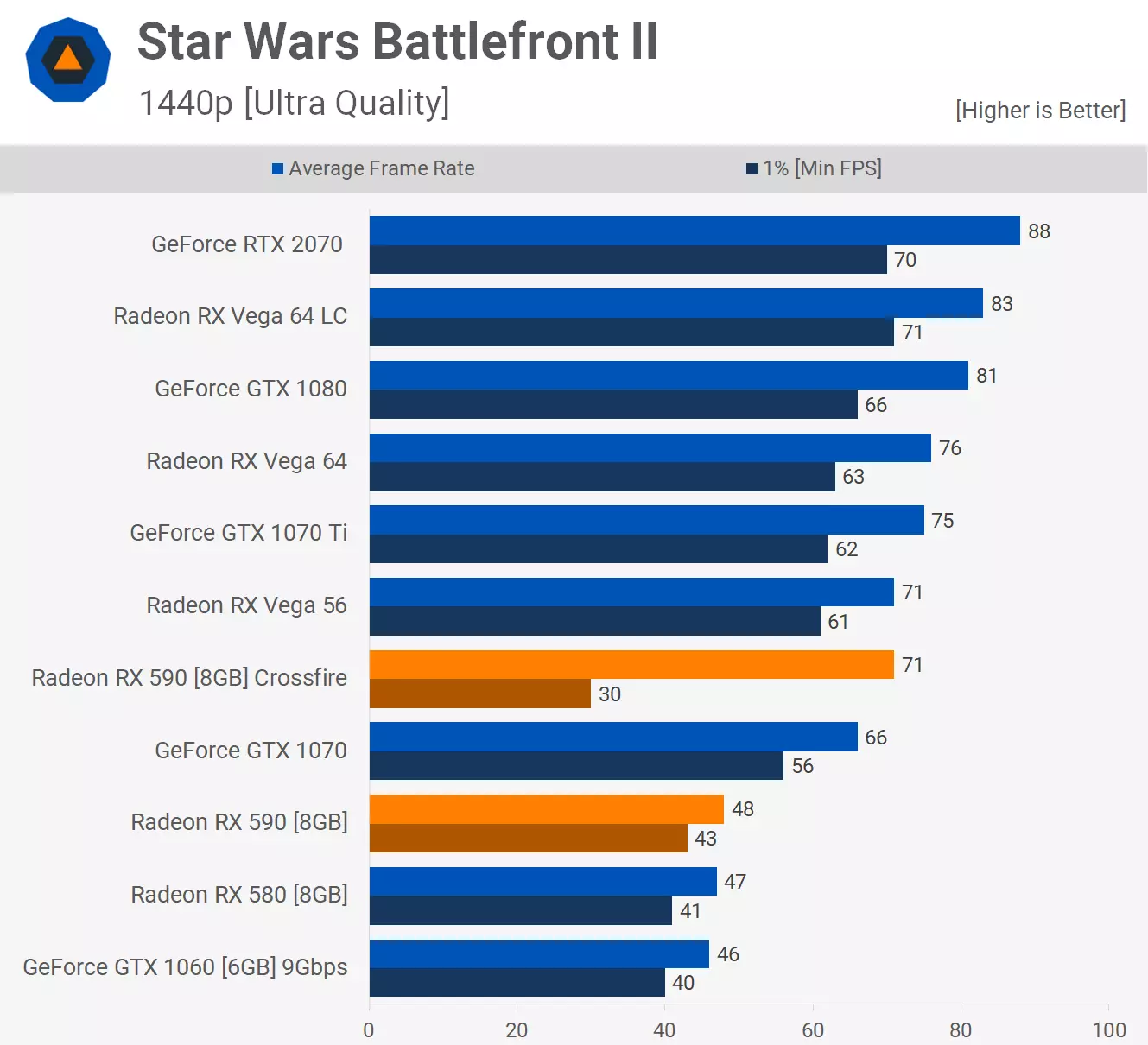 AMD Radeon RX 590 Crossfire kaj la Ŝtato de Multi-GPU-Teknologio 3928_20