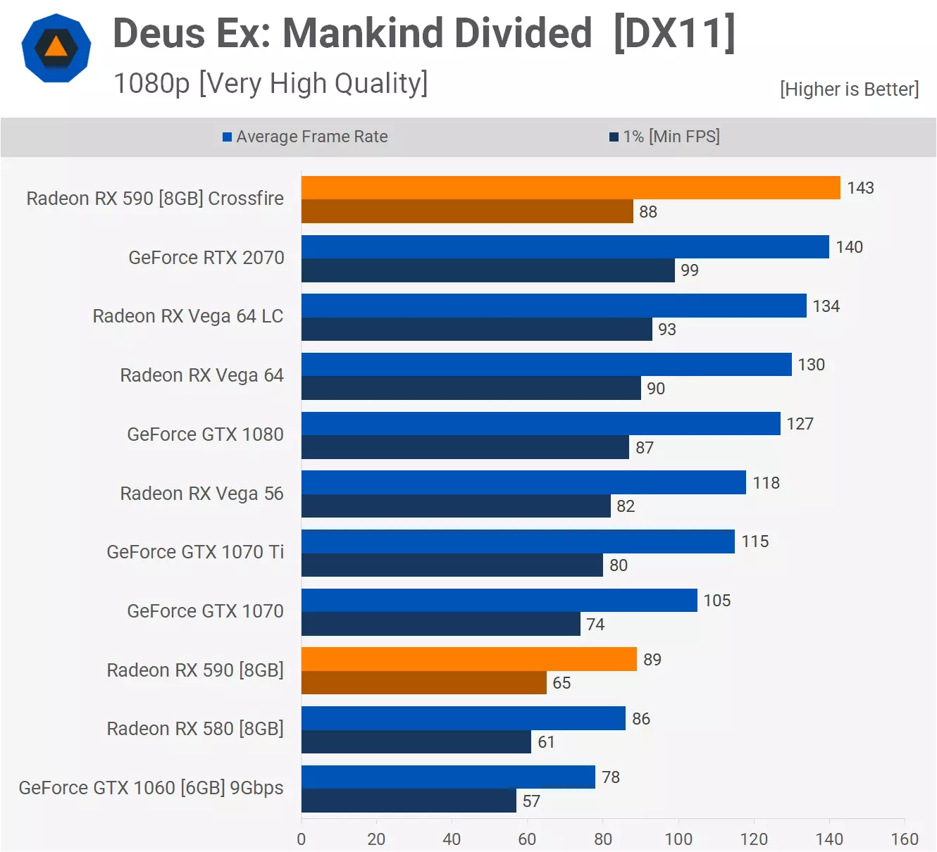 AMD Radeon RX 590 Crossfire kaj la Ŝtato de Multi-GPU-Teknologio 3928_21