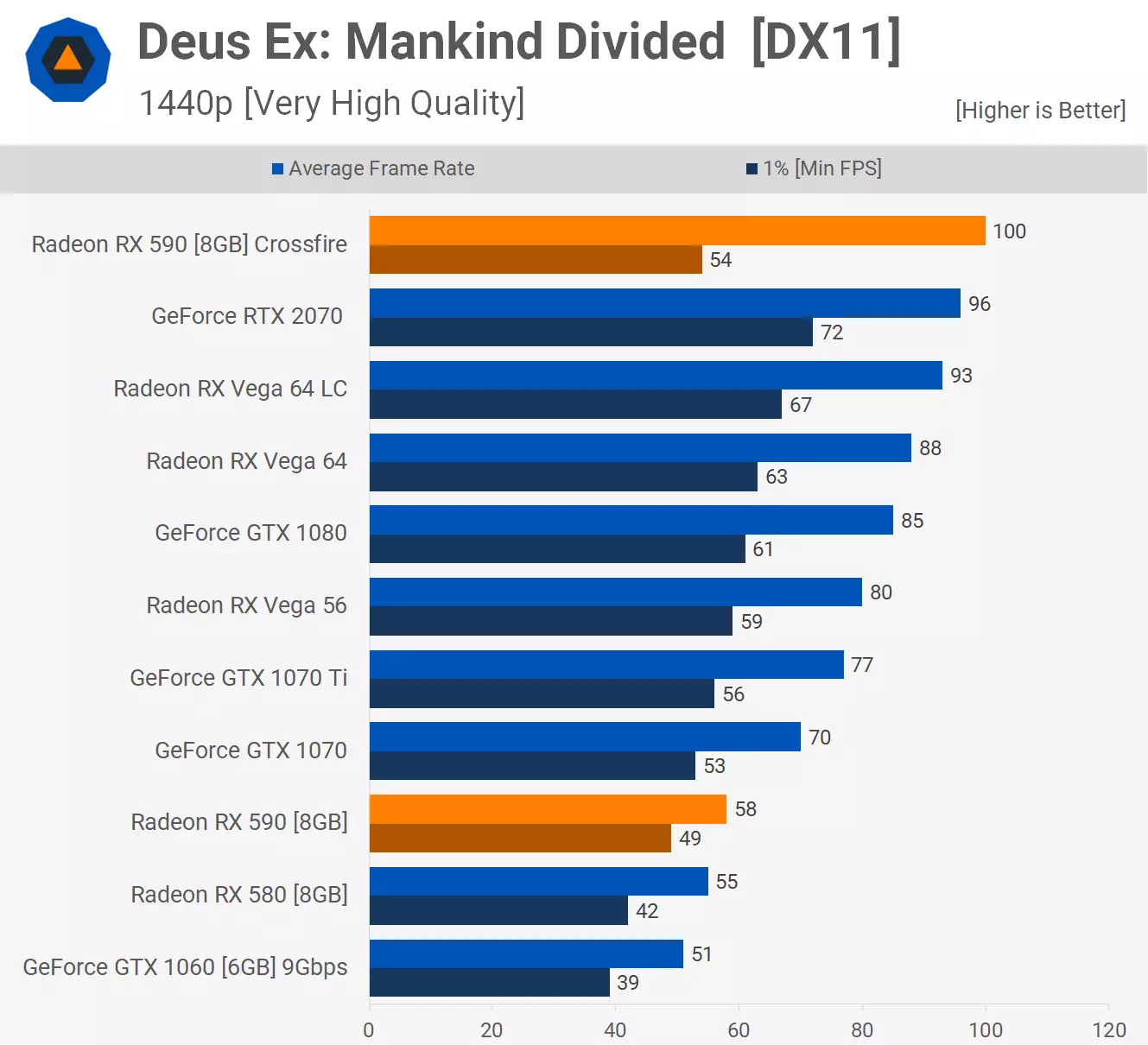 AMD Radeon RX 590 Crossfire na steeti teknụzụ Multi-GPU 3928_22