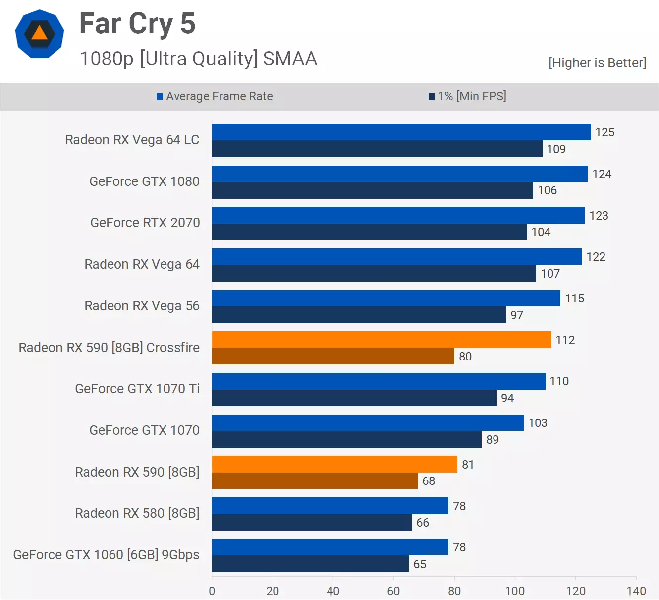 AMD Radeon RX 590 Crossfire na steeti teknụzụ Multi-GPU 3928_23