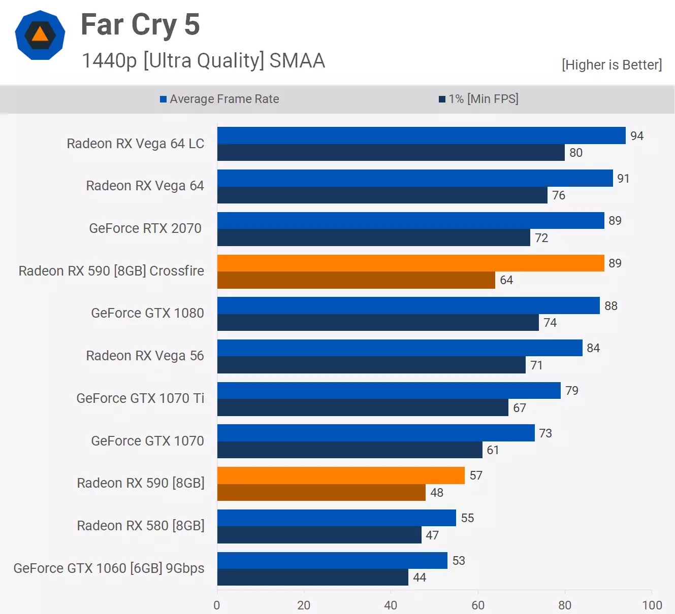 AMD Radeon RX 590 Crossfire og ástand fjöl-GPU tækni 3928_24