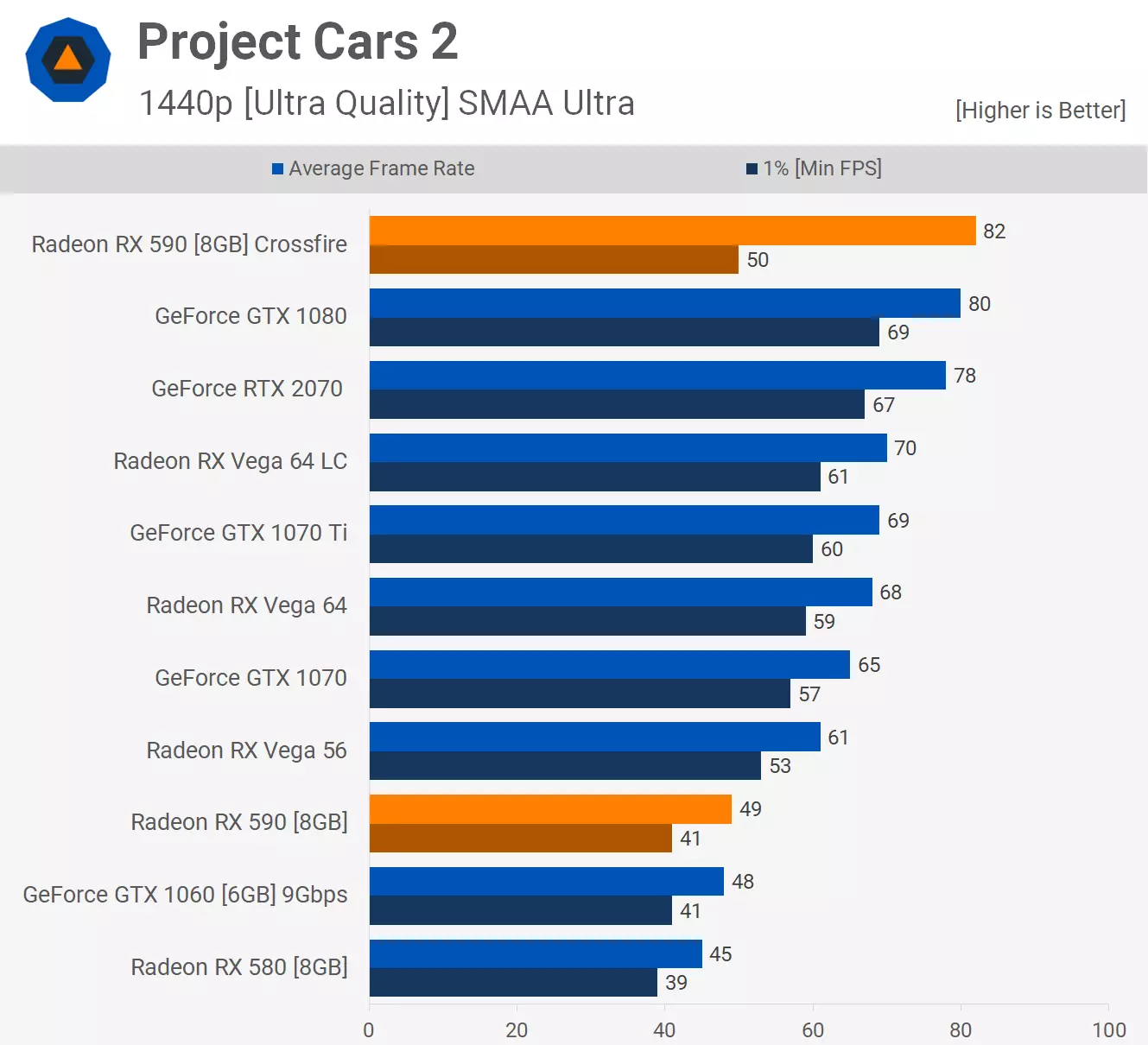 AMD Radeon RX 590 Crossfire dan Teknologi Multi-GPU Tercanggih 3928_26