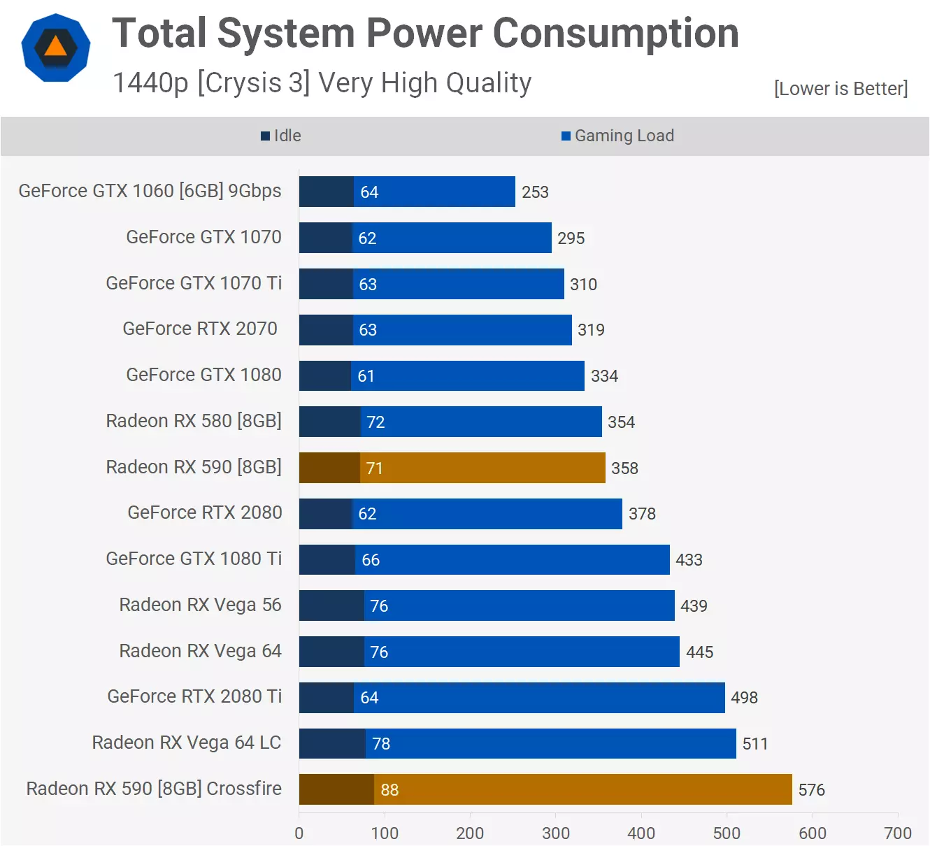 AMD Radeon RX 590 Crossfire en de staat van multi-GPU-technologie 3928_27