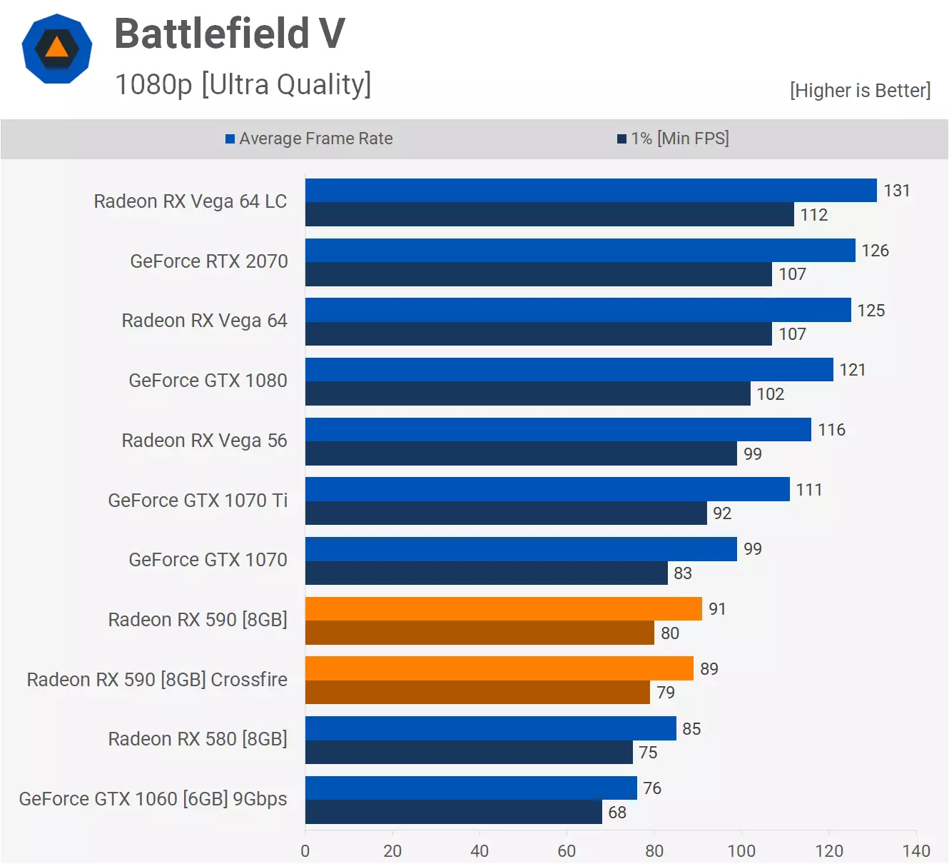 AMD Radeon RX 590 Crossfire kaj la Ŝtato de Multi-GPU-Teknologio 3928_3