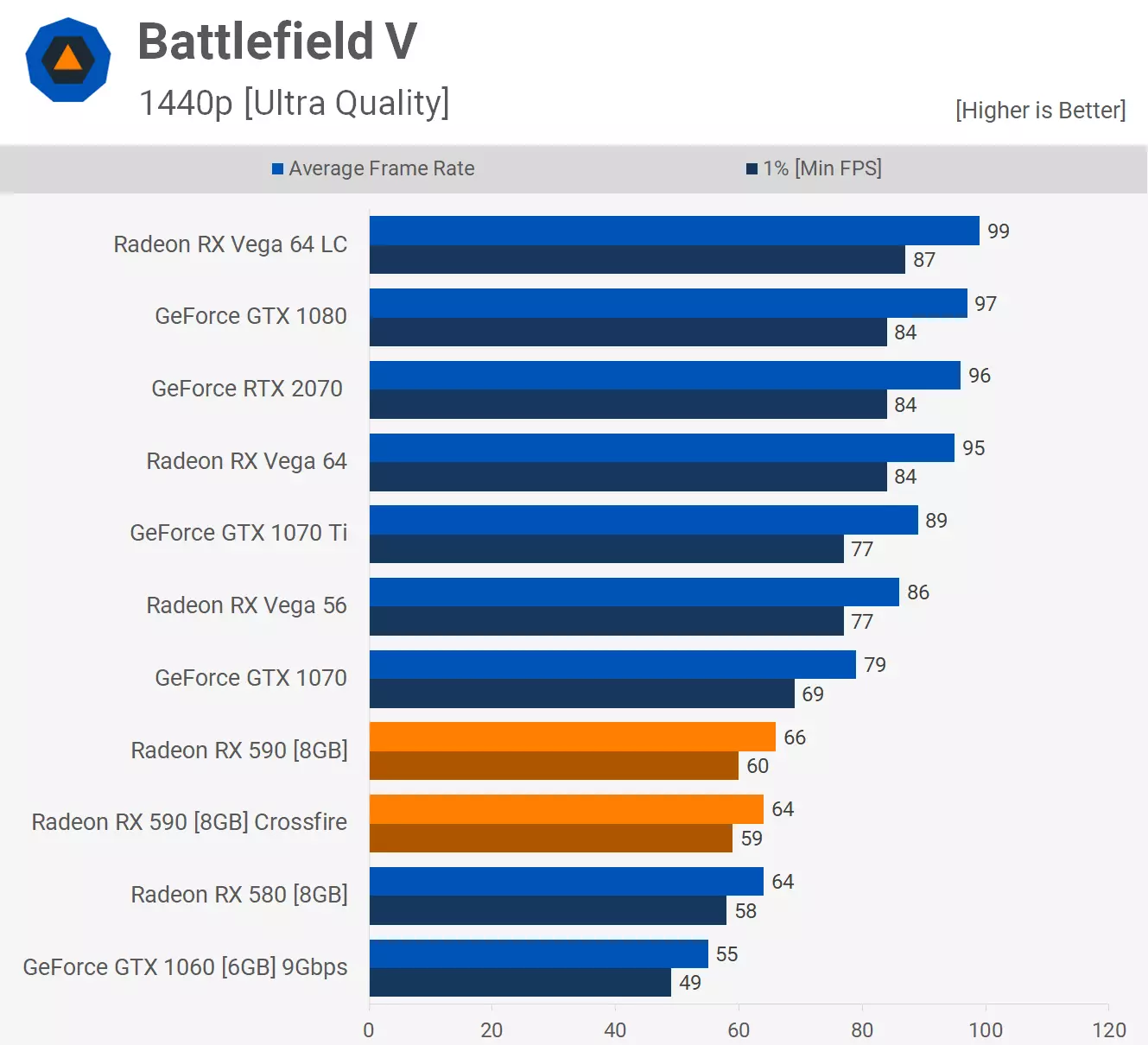 AMD Radeon RX 590 Crossfire na steeti teknụzụ Multi-GPU 3928_4