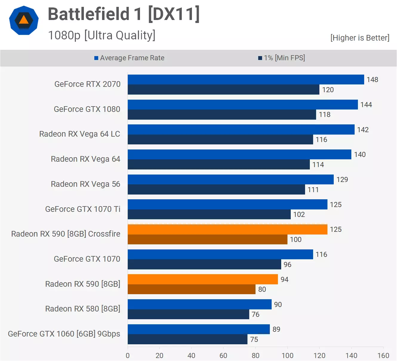 AMD Radeon RX 590 Crossfire dan Keadaan Teknologi Multi-GPU 3928_5