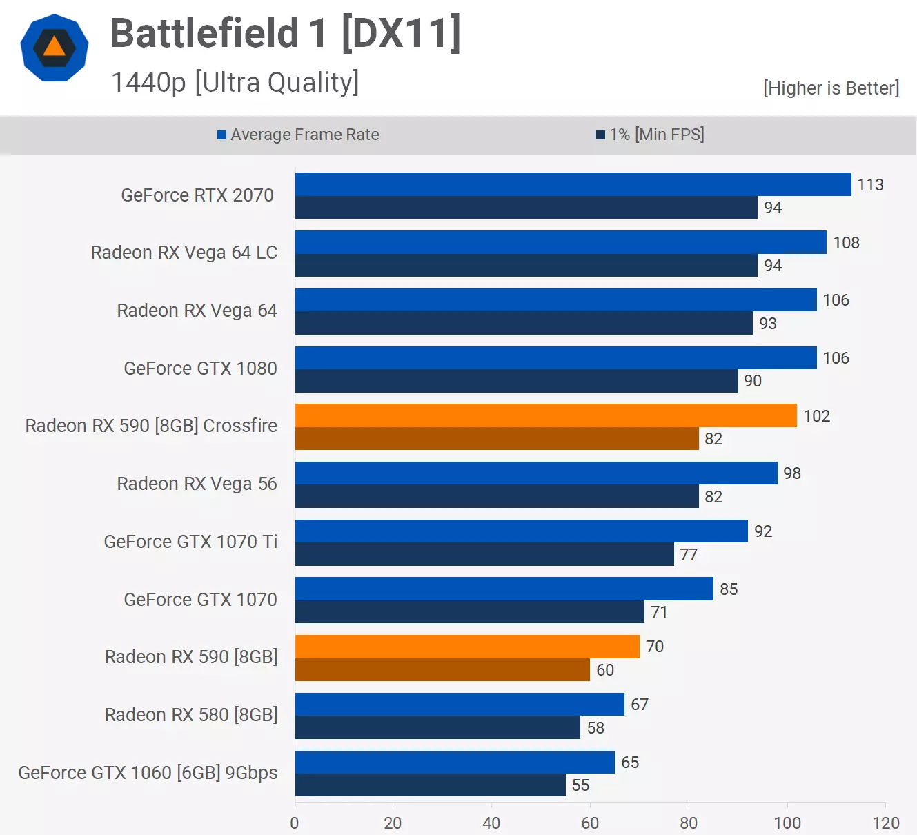 AMD Radeon RX 590 क्रसफायर र बहु-GPU प्रविधिको राज्य 3928_6