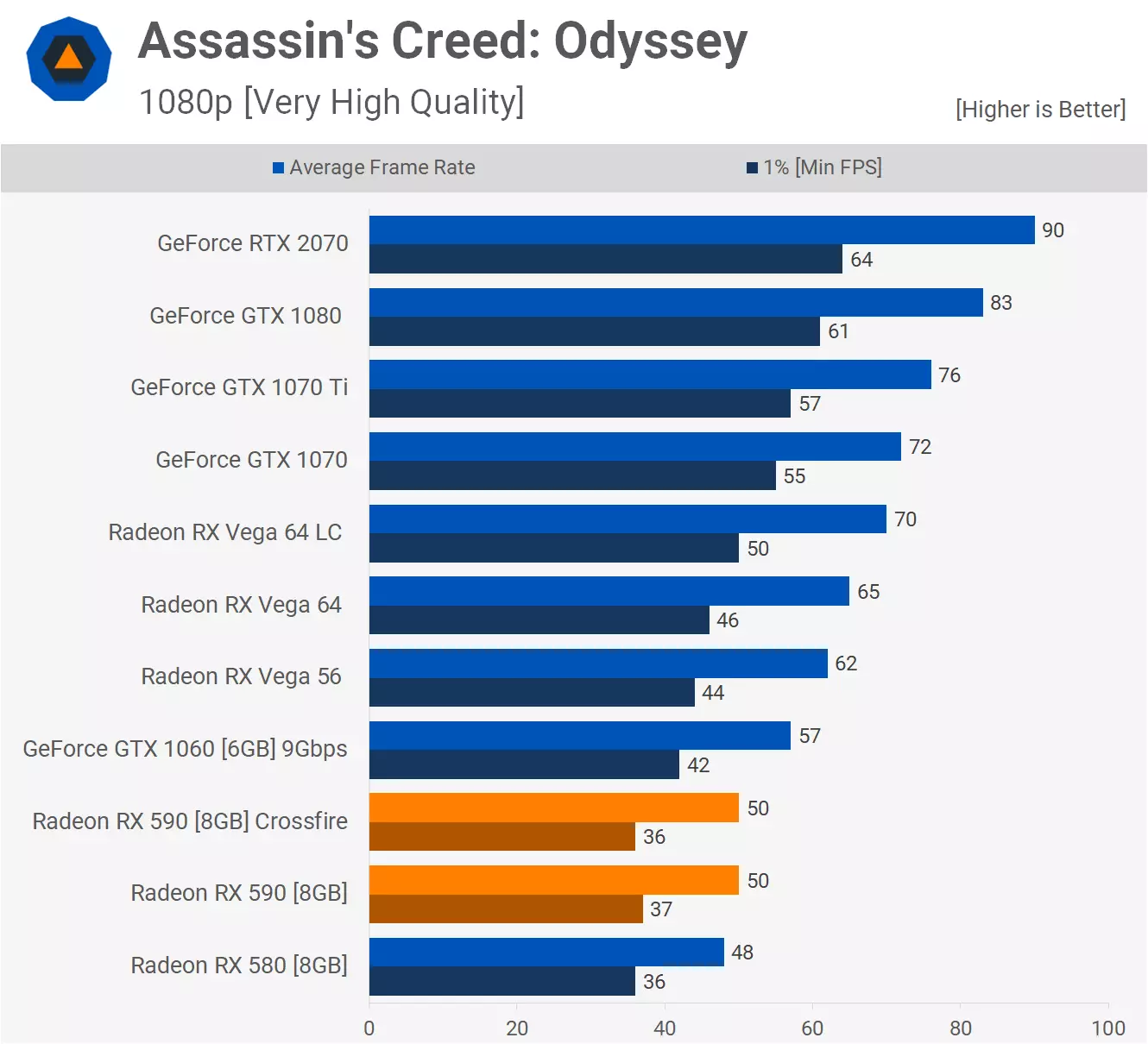 AMD Radeon RX 590 Crossfire و وضعیت فناوری Multi-GPU 3928_9