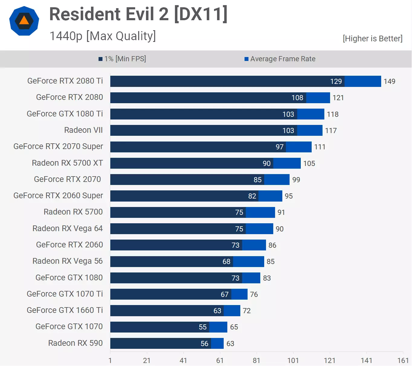 AMD Radeon RX 5700 XT og RX 5700 anmeldelse 3953_10