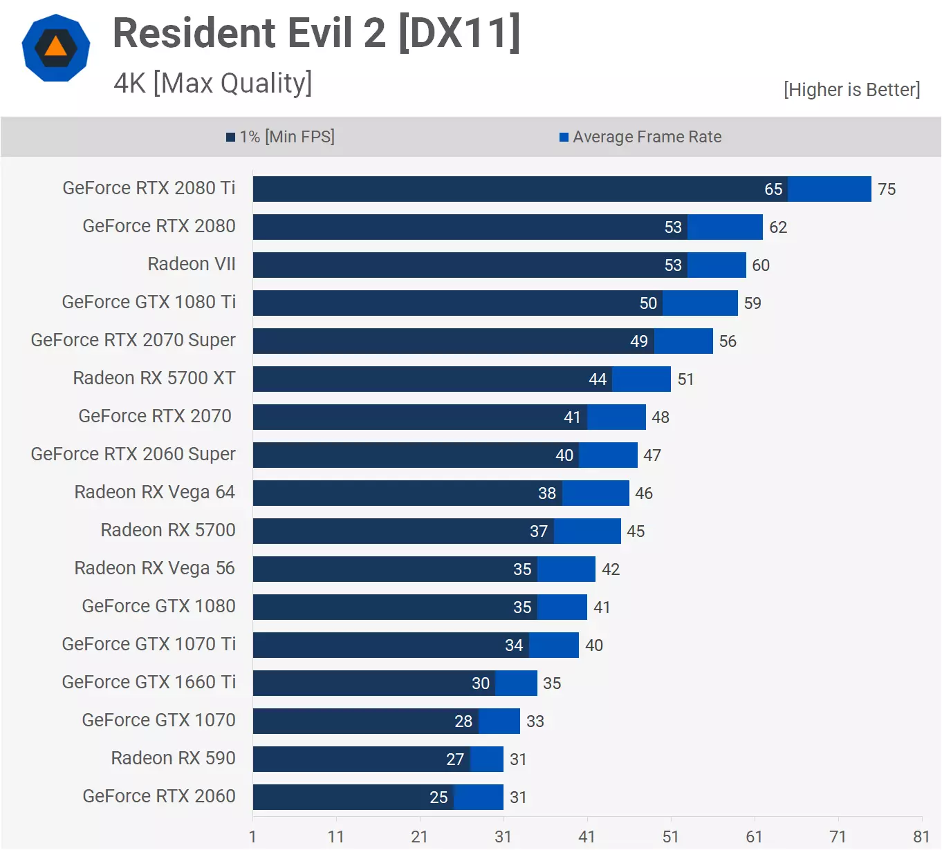 AMD Radeon RX 5700 XT og RX 5700 anmeldelse 3953_11