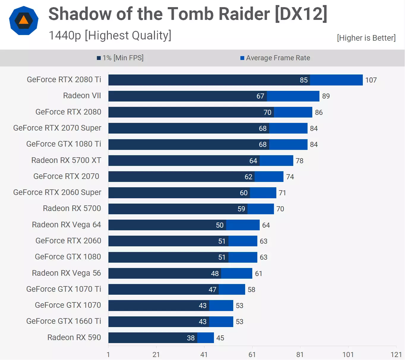 AMD Radeon RX 5700 XT og RX 5700 anmeldelse 3953_12