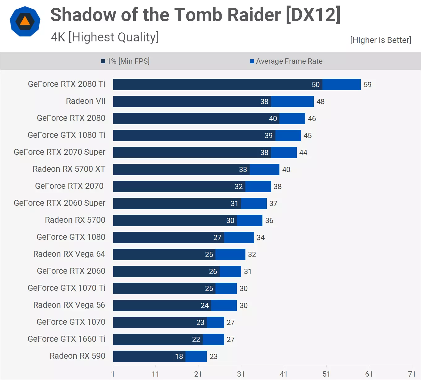 AMD Radeon RX 5700 XT og RX 5700 anmeldelse 3953_13