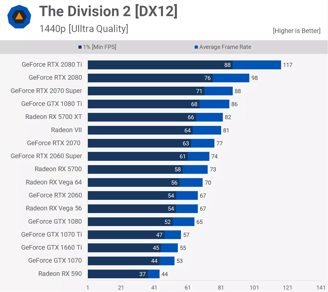 AMD Radeon RX 5700 XT og RX 5700 anmeldelse 3953_16